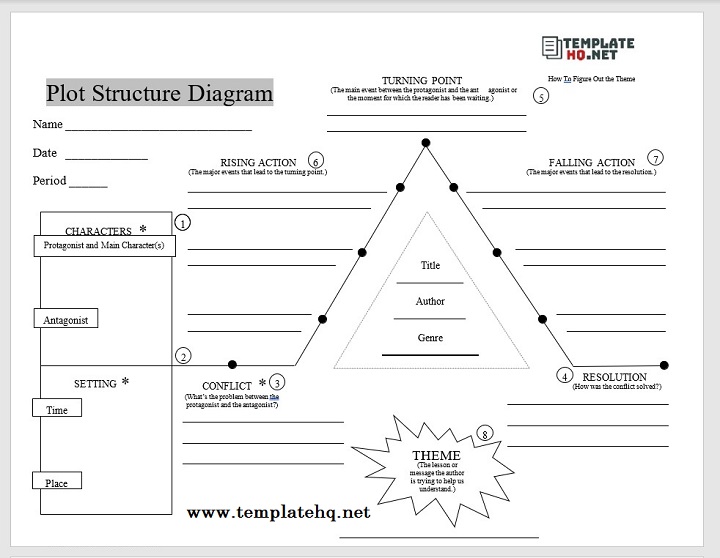 15 Free Plot Diagram Templates And The Important Elements - Template Hq