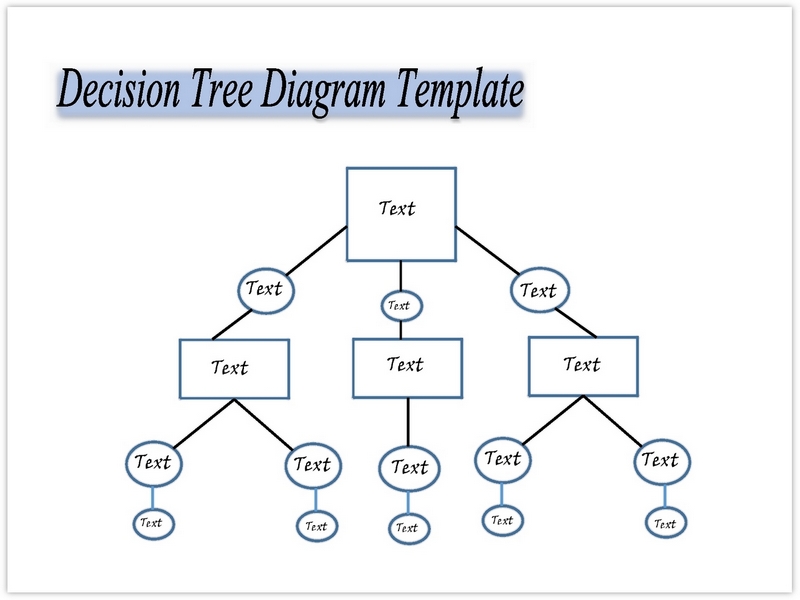 35+ Best Decision Tree Example And Template - Template Hq